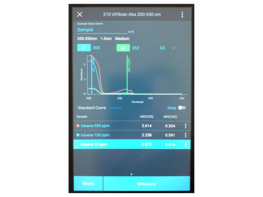 Wash Water Testing - Marinecare.nl